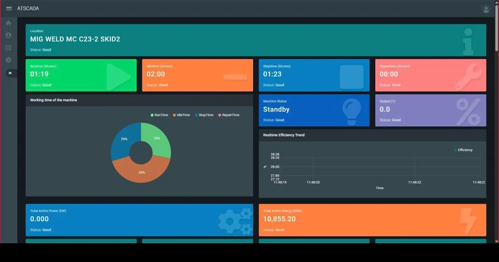 ATSCADA cung cấp SCADA Software cho nhà máy giúp kiểm soát dữ liệu sản ...