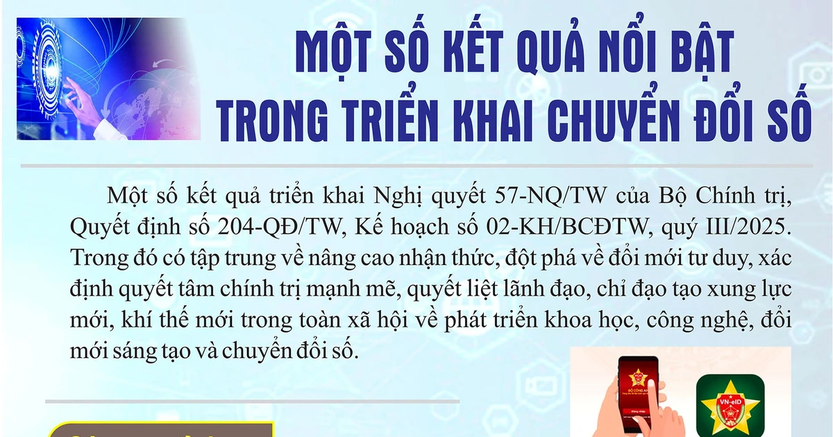 Một số kết quả nổi bật trong triển khai chuyển đổi số